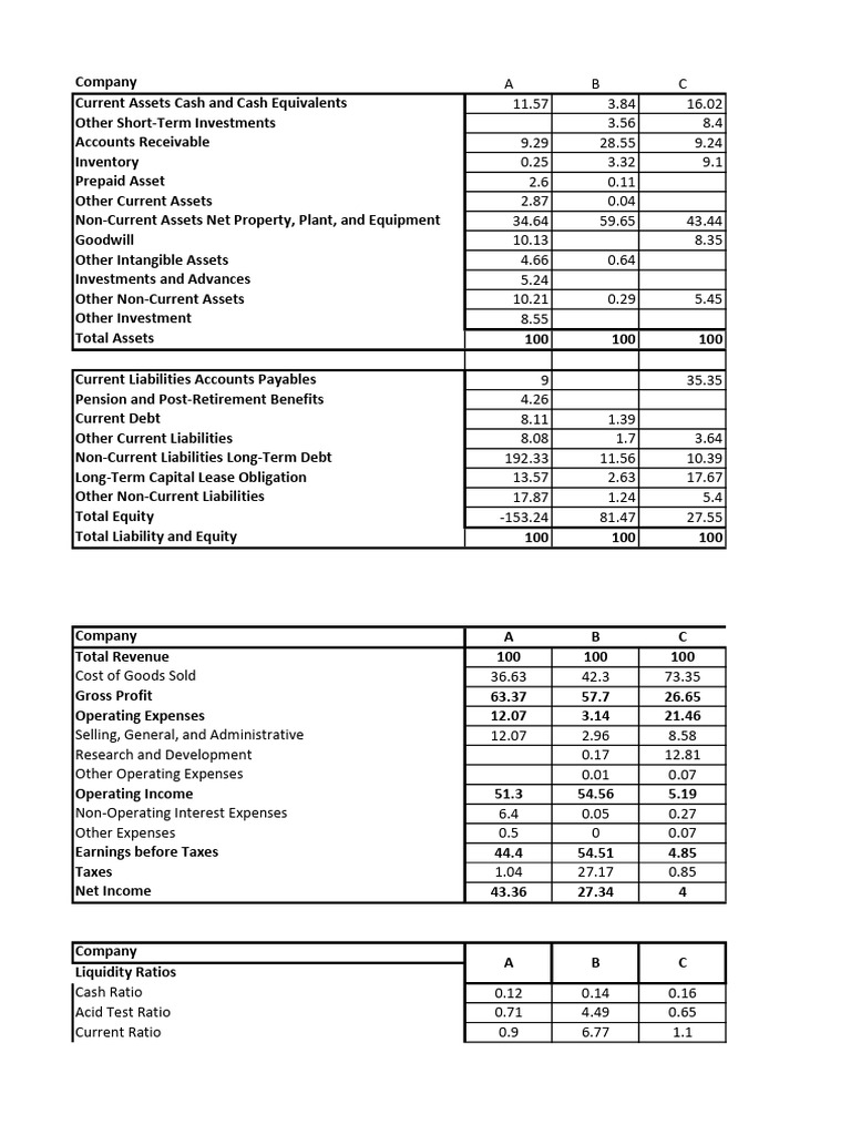 AFSA Notes 1 | PDF | Expense | Equity (Finance)