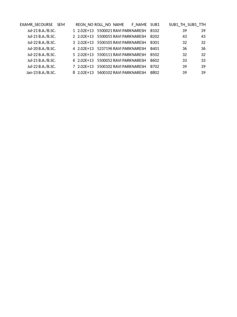B.A./B.Sc. Exam Results Summary | PDF
