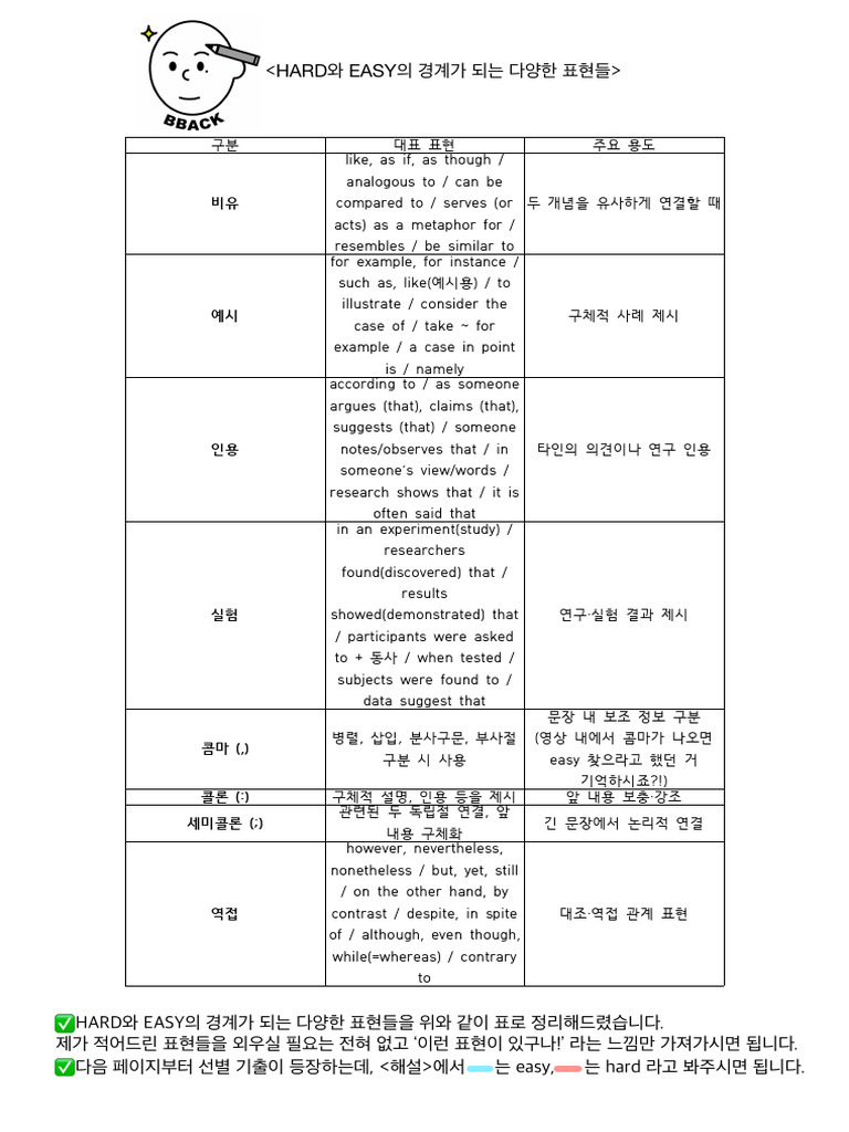 HARD, EASY 선별 기출 | PDF