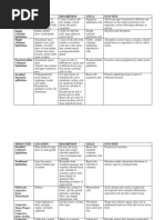 Cbse Class Ix Animal Tissue Flow Chart | PDF | Epithelium | Tissue ...