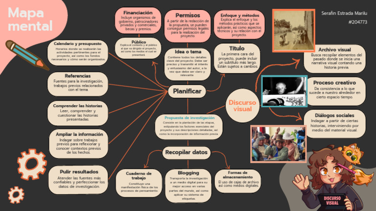 Actividad E2. Mapa Mental Serafin Estrada | PDF | Información