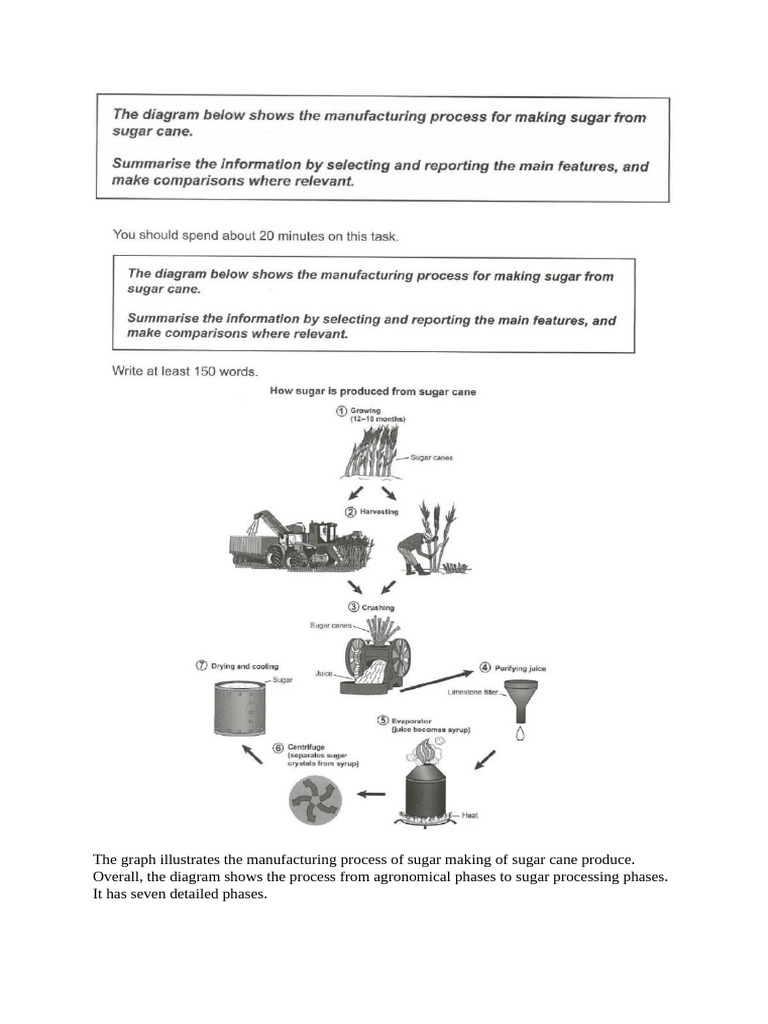 Rahmi WT1 Sugar Process Diagram | PDF