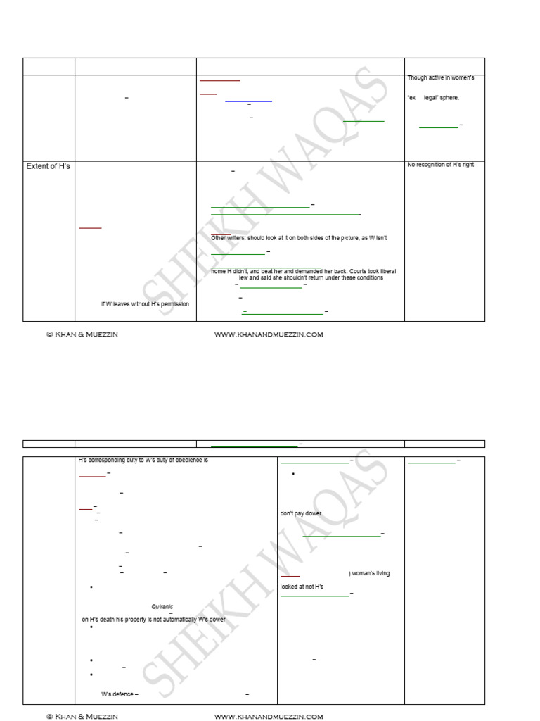 Family - Marriage II - Chart | PDF | Marriage | Islamic Jurisprudence