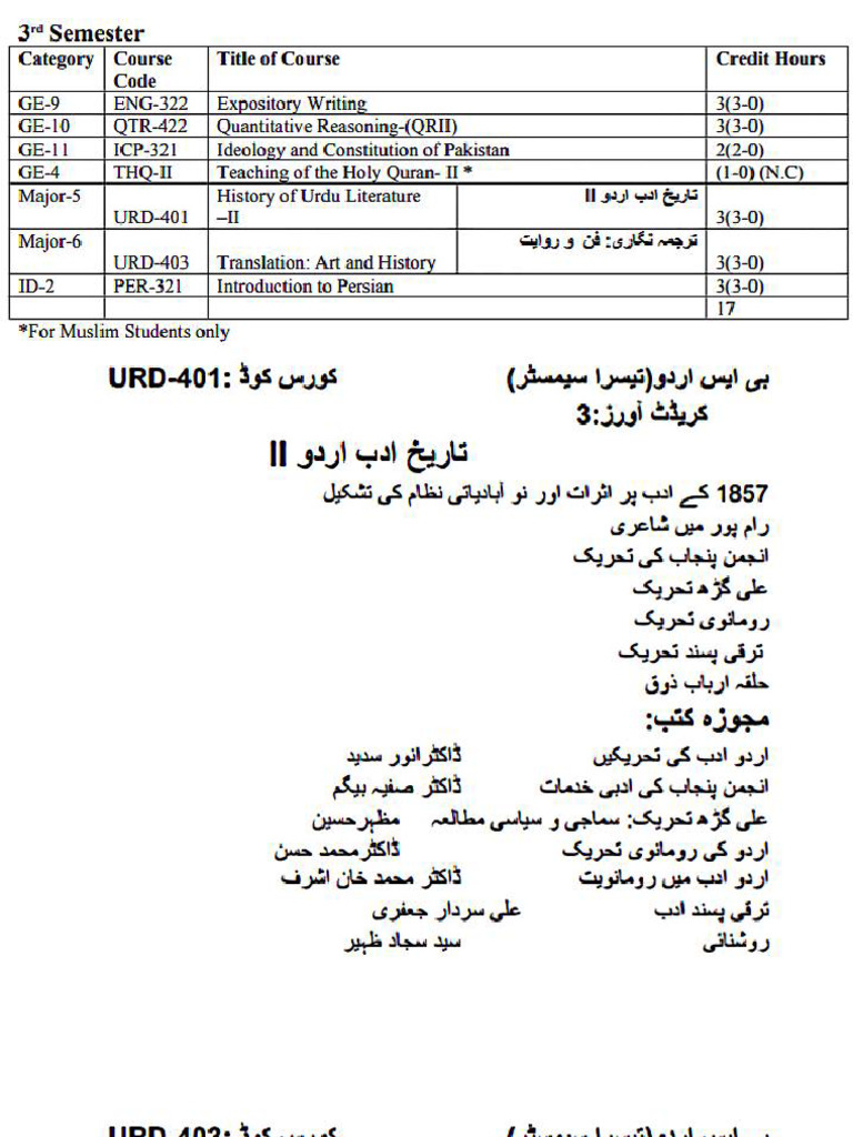 BS URDU 3rd Semester Outline 2024-28 | PDF