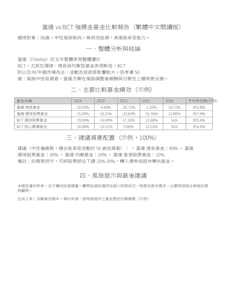 Fidelity Vs BCT MPF Report CH | PDF