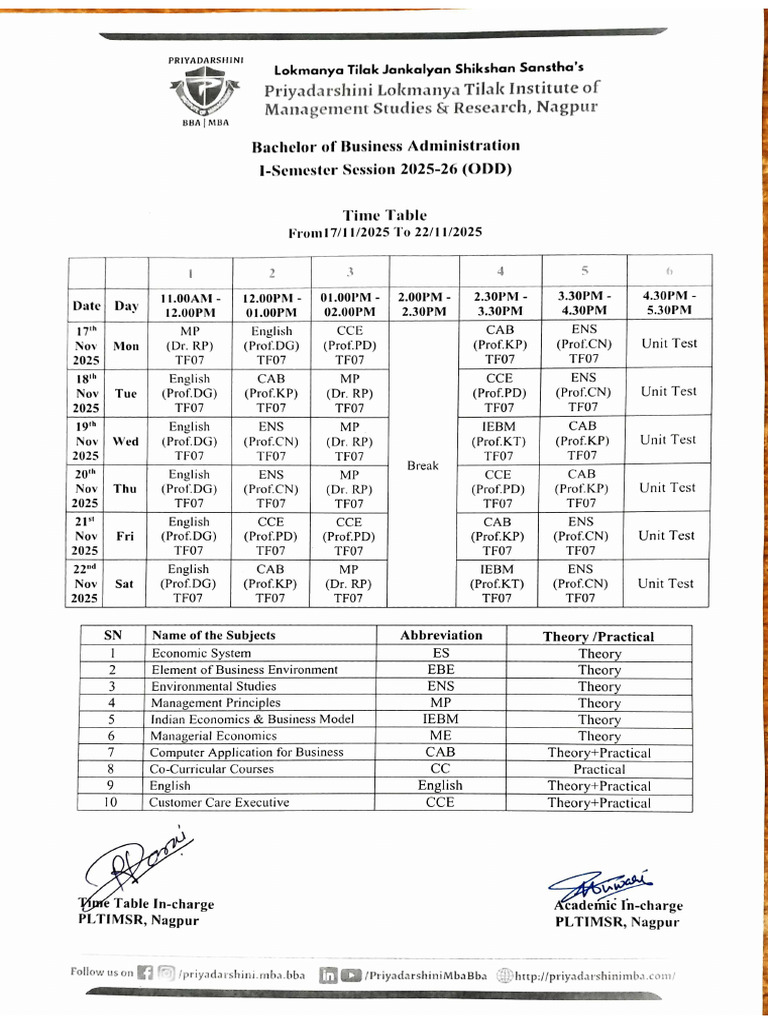 BBA I sem (17-11-2025) | PDF