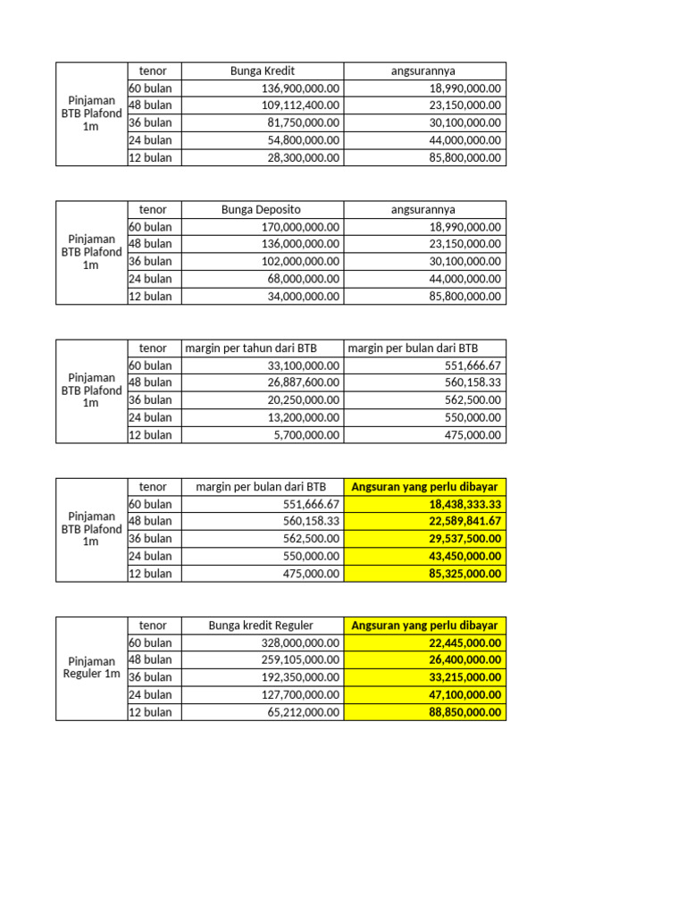 Angsuran Kredit Nasabah BTB | PDF