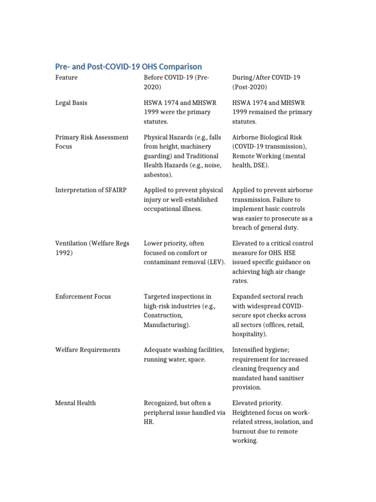 OHS Pre Post COVID Comparison | PDF | Occupational Safety And Health ...