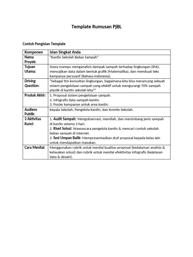 Template Rumusan PjBL _Mapel MTK Kls 5 | PDF