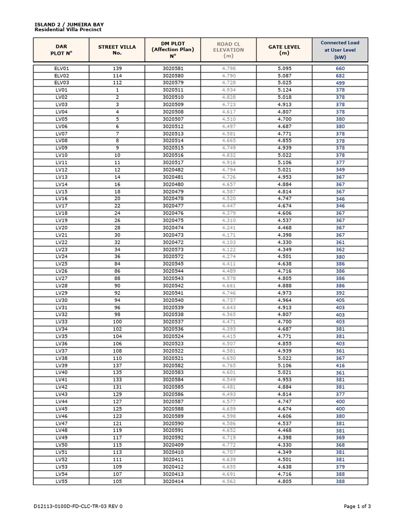 DM, MER Villa-Plot Numbering System, Gate & Road Levels, El. Loads | PDF