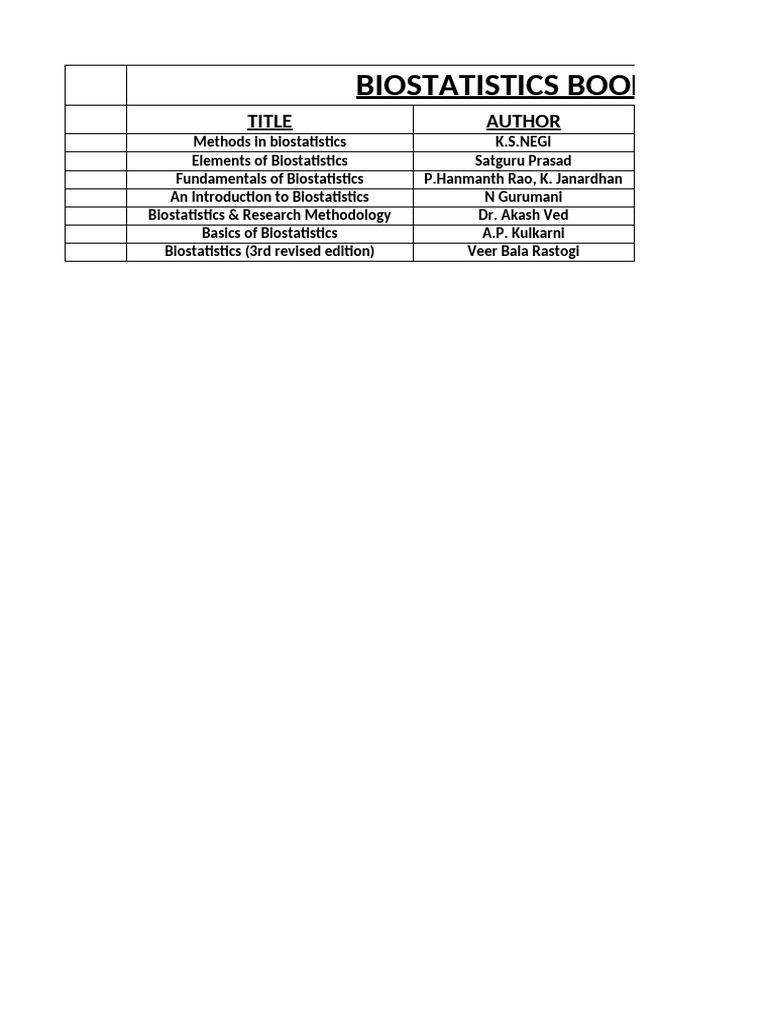 Biostatistics Book | PDF