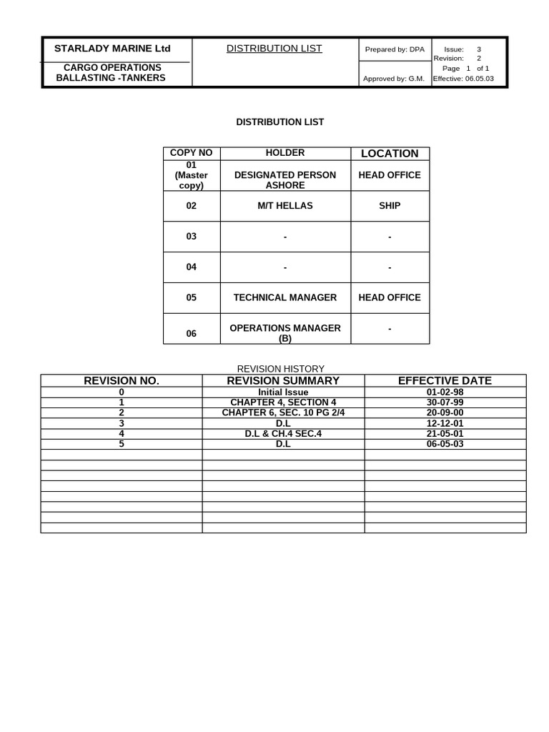 Starlady Marine Cargo Operations Guide | PDF | Oil Tanker | Water