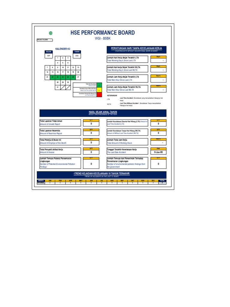 Hse Performance Board | PDF
