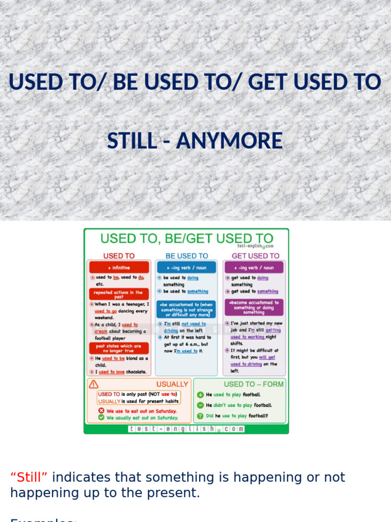 Used To - Be Used To - Get Used To (Still and Anymore) | PDF