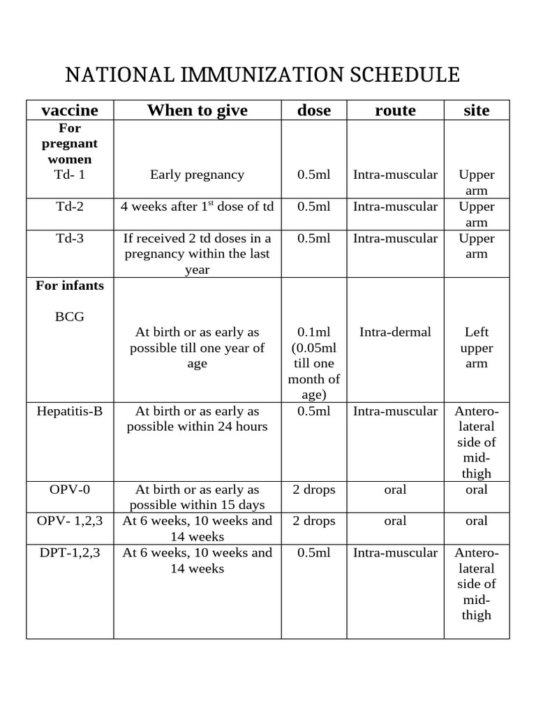 National Immunization Schedule Overview | PDF | Public Health | Pediatrics
