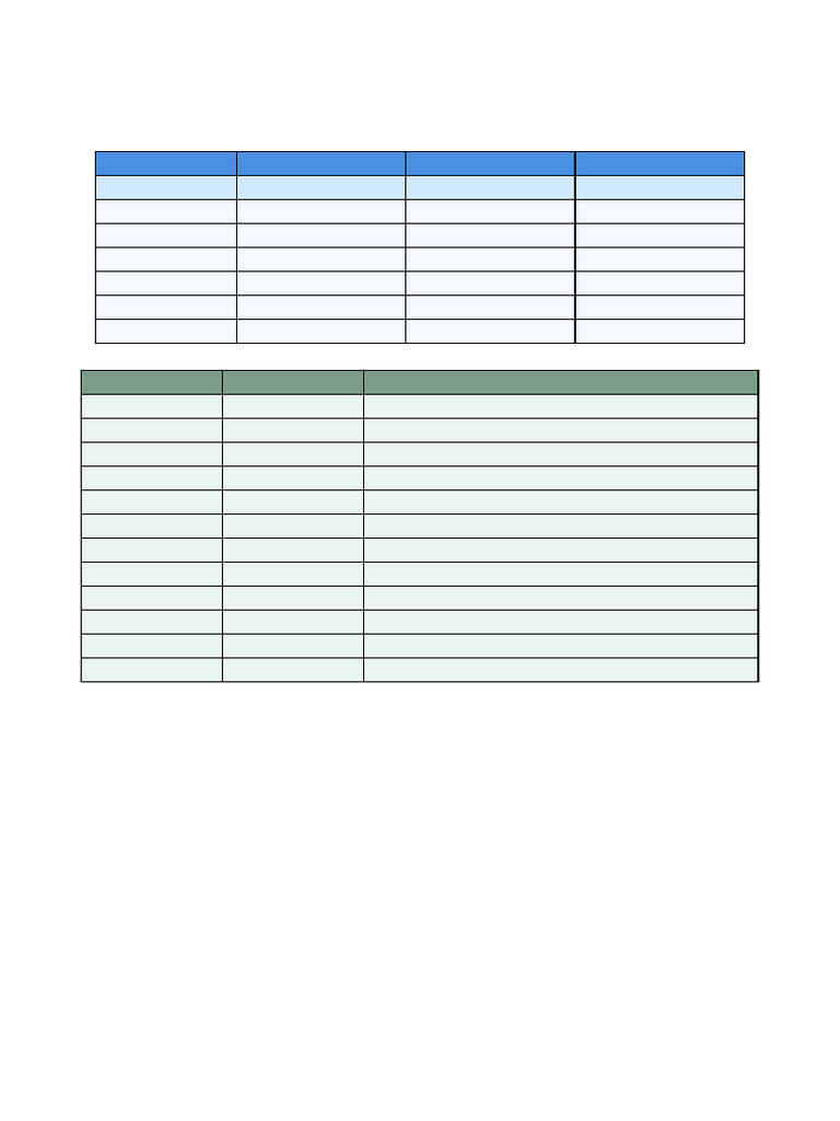 Futuro Simple Tabla | PDF | Tipología Lingüística | Sintaxis