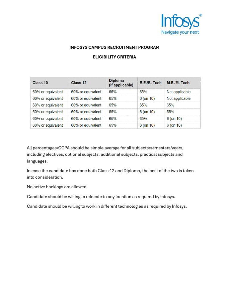Infosys Campus Recruitment Program Eligibilty Criteria | PDF