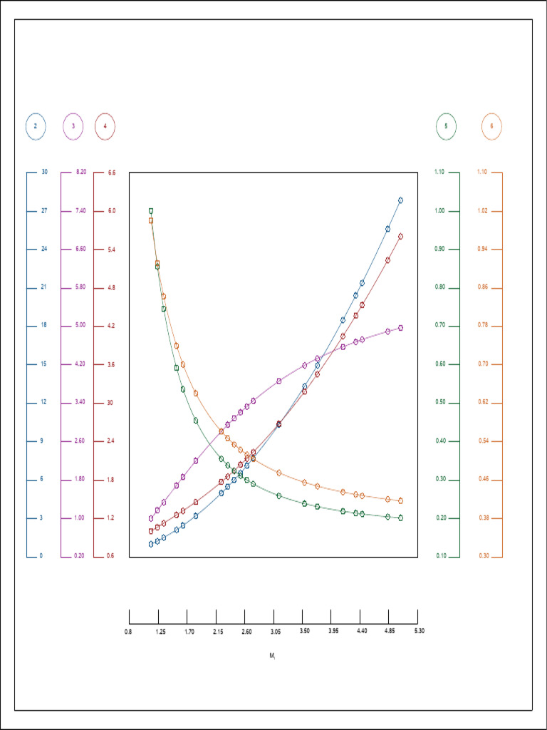 Aerodynamics 3 - Activity 1 - Graph (1) | PDF