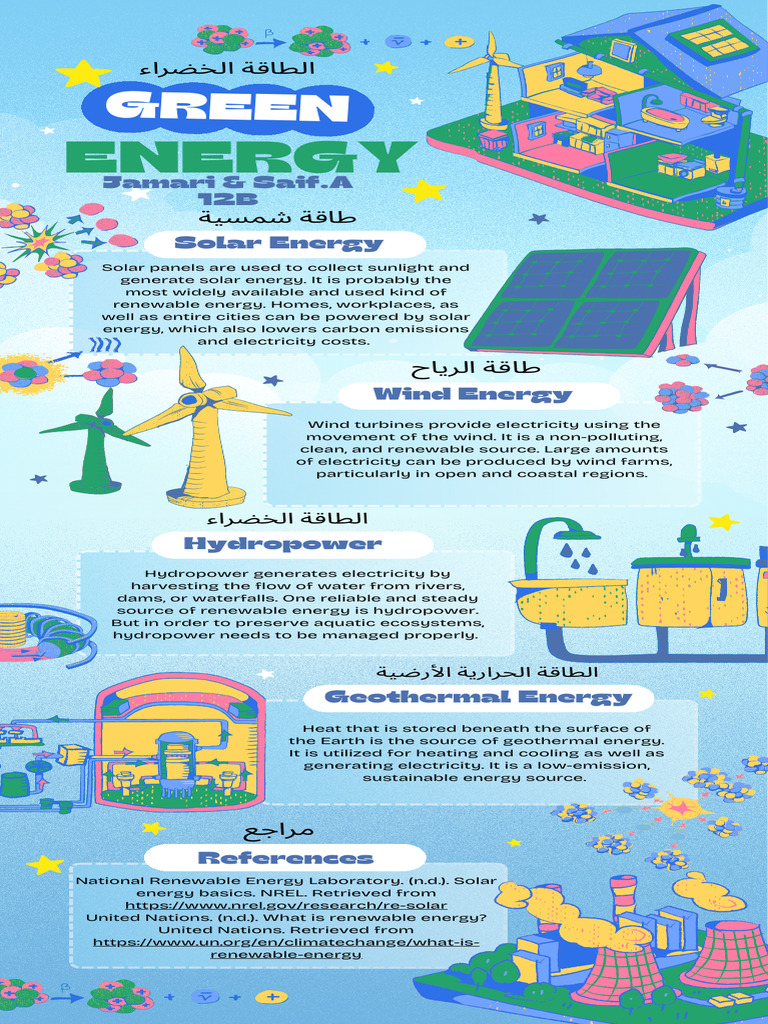 Renewable Energy Sources Overview | PDF