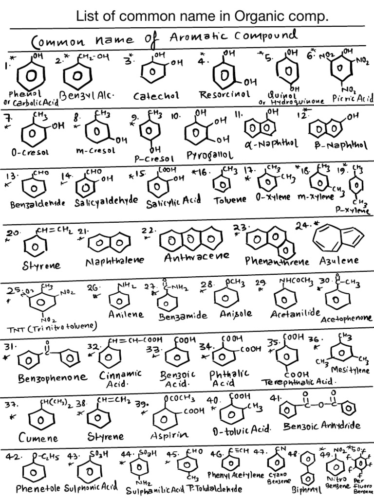 Common Names List | PDF | Organic Chemistry | Chemistry