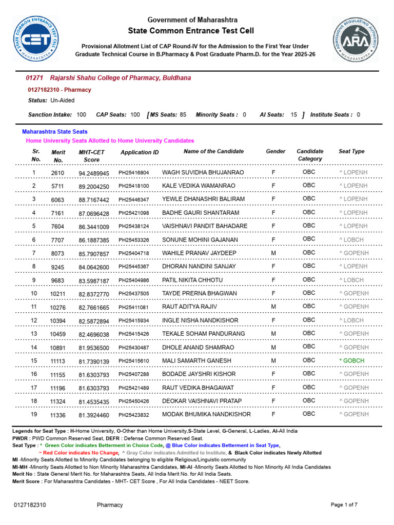 CAPR-IV_01271 | PDF | Higher Education | Tests