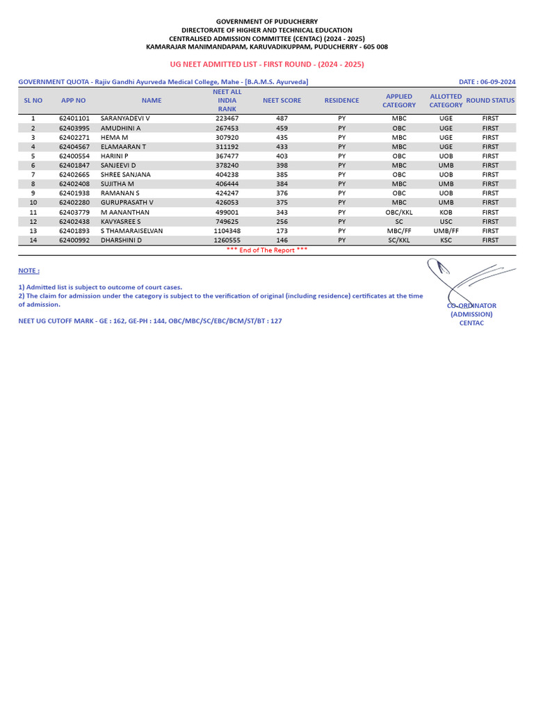 Ug Neet Admitted List - First Round - (2024 - 2025) | PDF | Career And ...