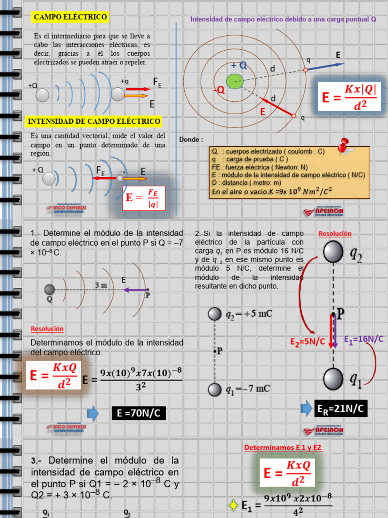 Intensidad del Campo Eléctrico Explicada | PDF | Campo eléctrico ...