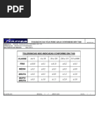 Tabela Conversao Polegadas em Milimetros PDF | PDF
