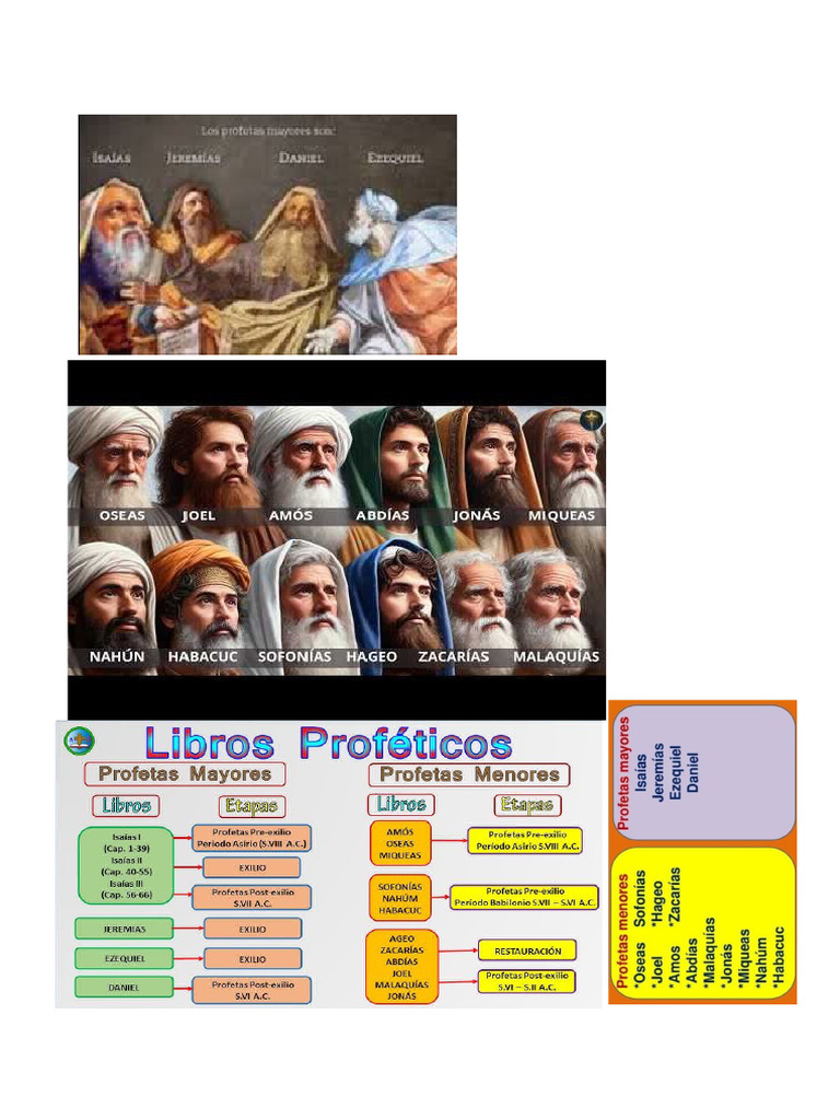 Profet As | PDF