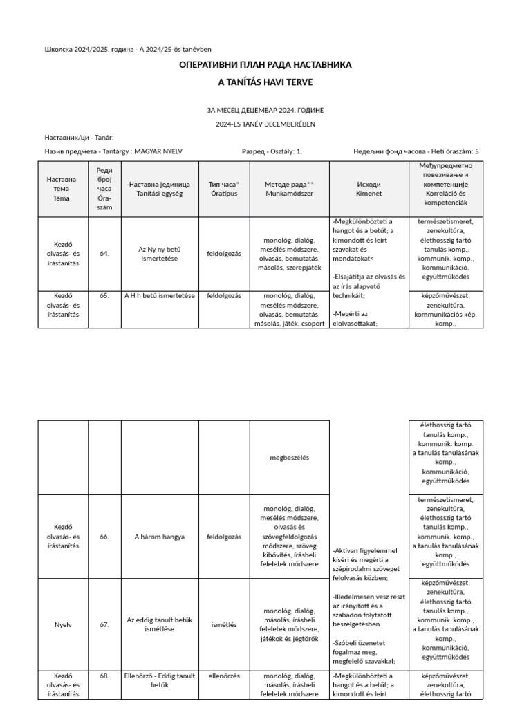 Osztály Mesecni Plan December-Magyar Nyelv | PDF