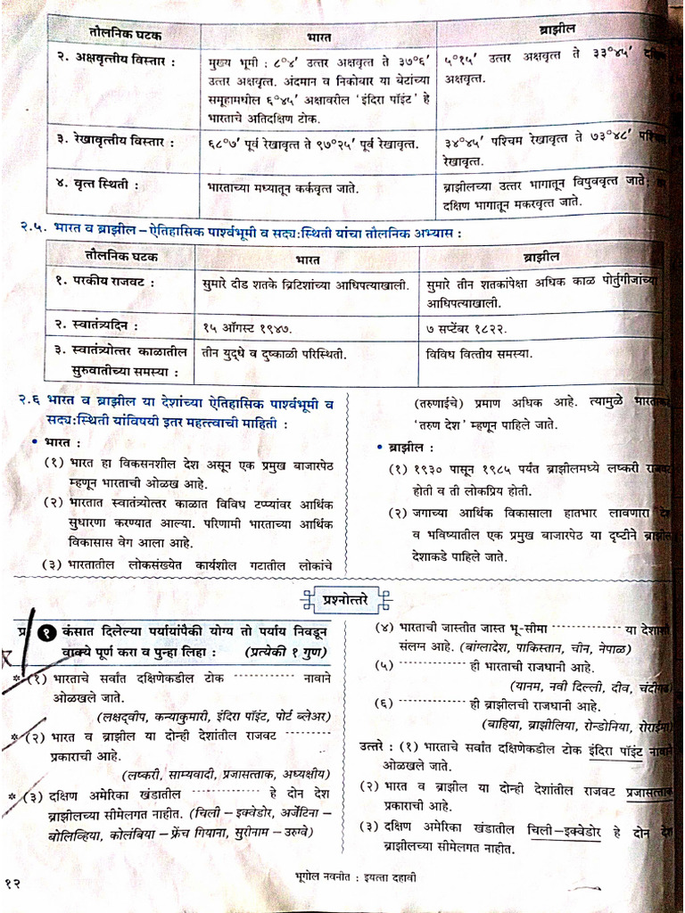 10th STD Marathi Medium Geography Objective | PDF