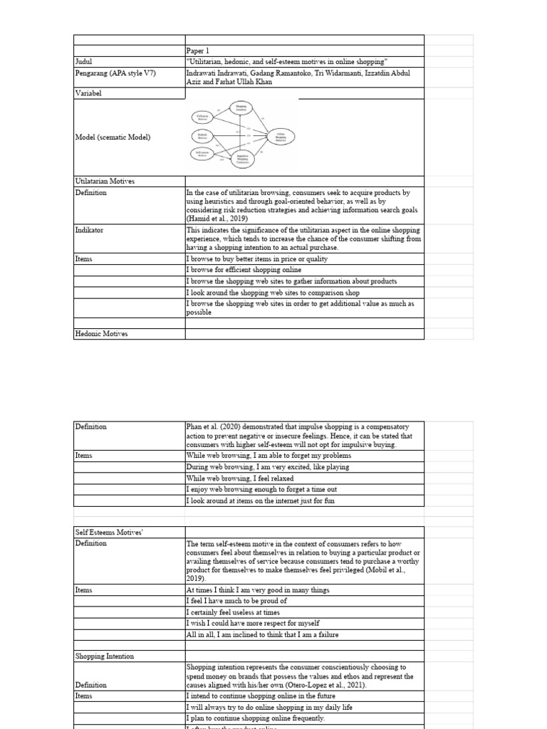 Matrix Group 1 - Sheet1 | PDF | Online Shopping | Self Esteem