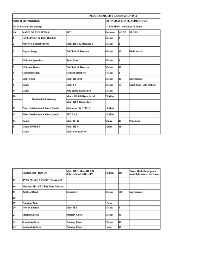 Graduation Day Programme Schedule | PDF