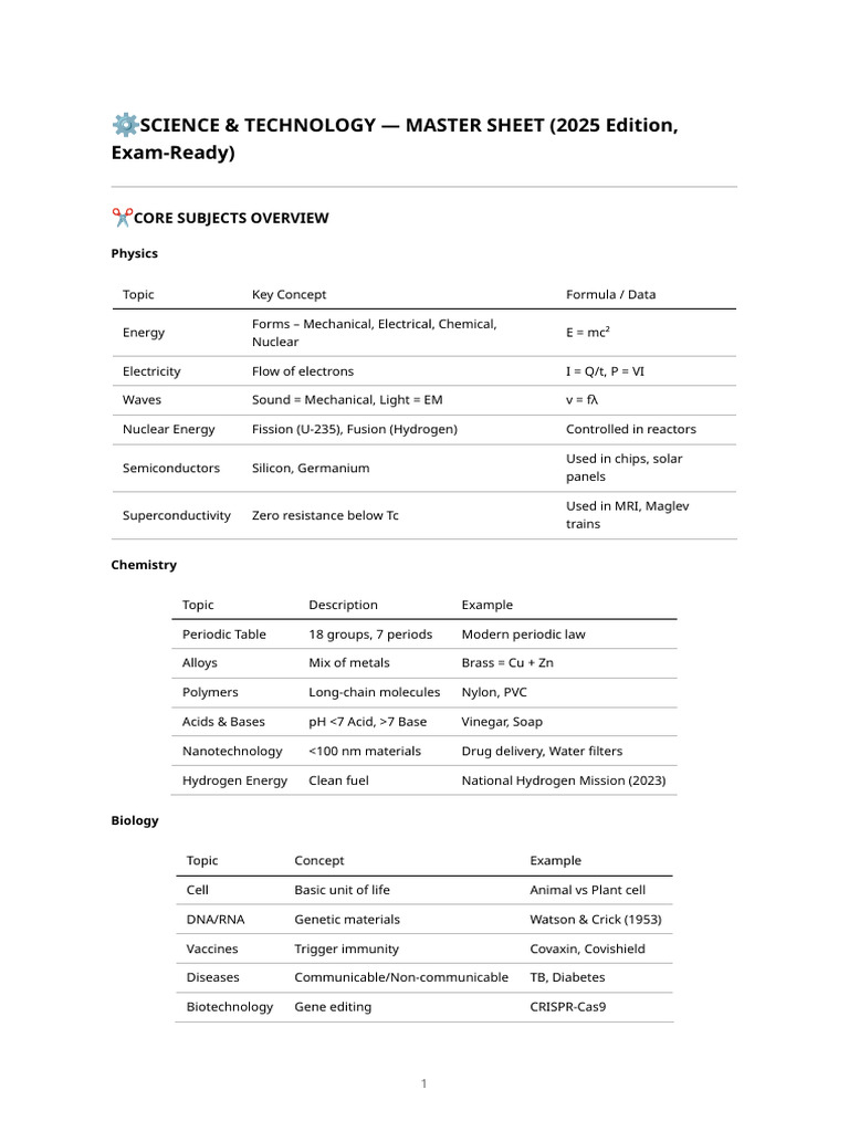Science Technology Master Sheet | PDF | Metals | Chemistry