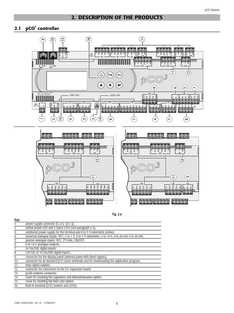 pCO 3 Controller User Manual | PDF