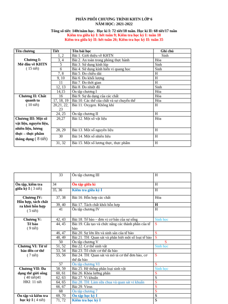PPCT KHTN 2021-2022 | PDF