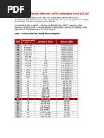 Tabla de Máscaras de Red | PDF