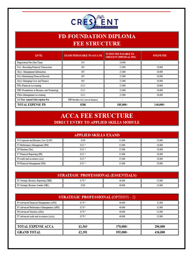 Final Fee Structure Acca | PDF | Taxes | Business