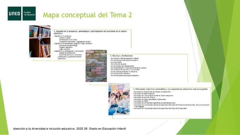 Mapa Conceptual - Tema 2 ADIE - 2025-26 | PDF