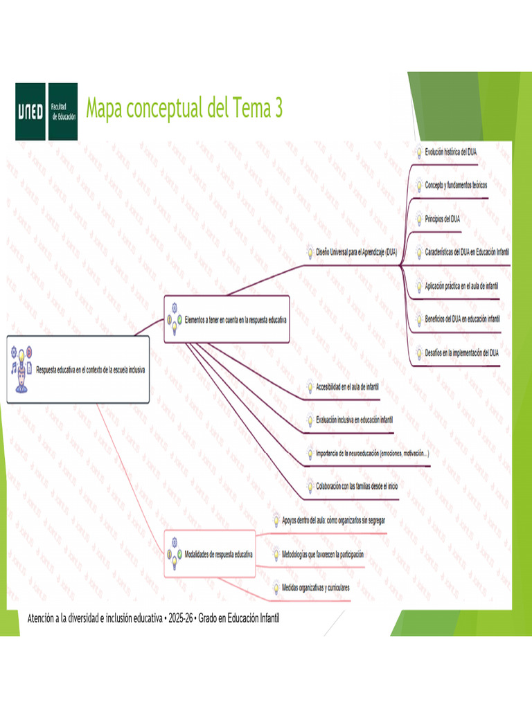 Mapa Conceptual_Tema 3 ADIE_2025-26 | PDF
