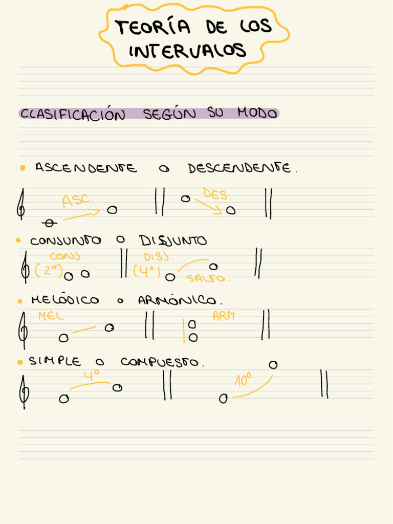 Clasificación de Intervalos Musicales | PDF | Intervalo (música ...