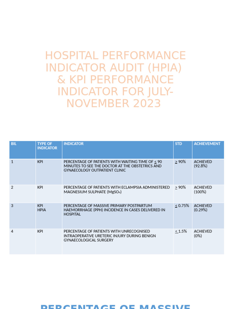 Hospital Performance Audit July-Nov 2023 | PDF | Medicine | Mammalian ...