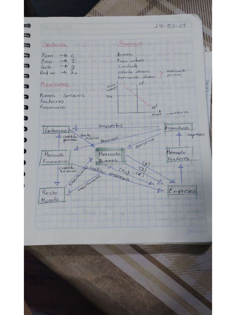 Macroeconomía | PDF