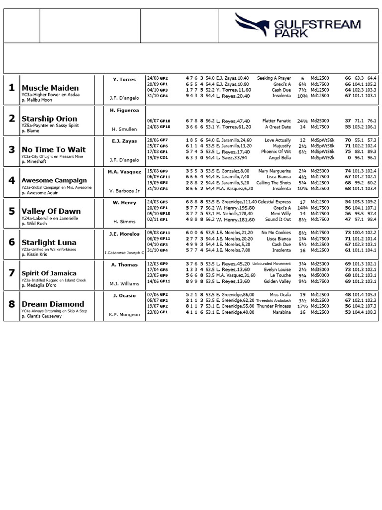 Gulfstream Park Maiden Race Entries | PDF | American Racehorses ...