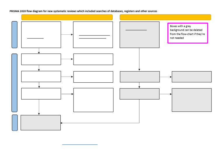 PRISMA 2020 Flow Diagram for Reviews | PDF | Systematic Review | Academia