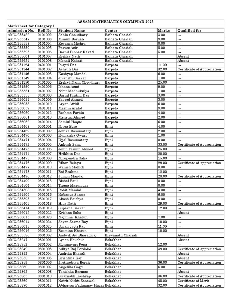 Category I Marksheet 1 | PDF