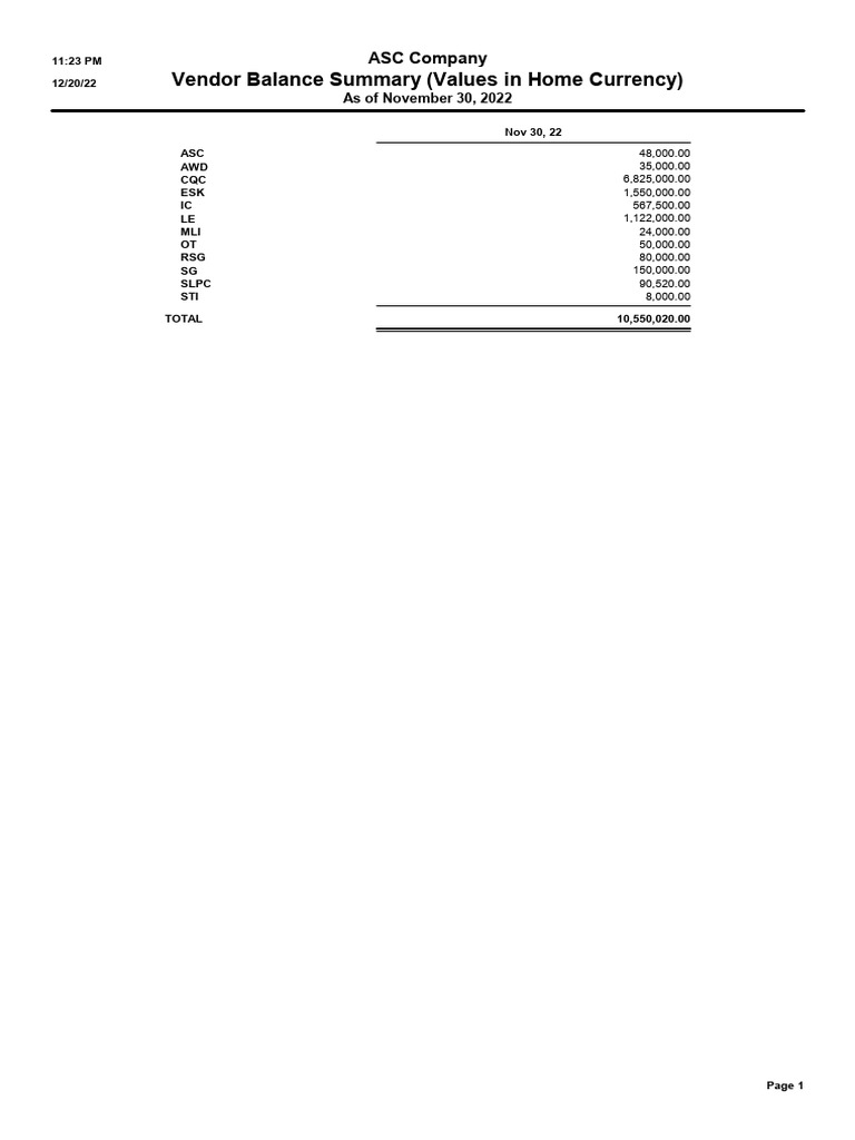 Vendor Balance Summary | PDF
