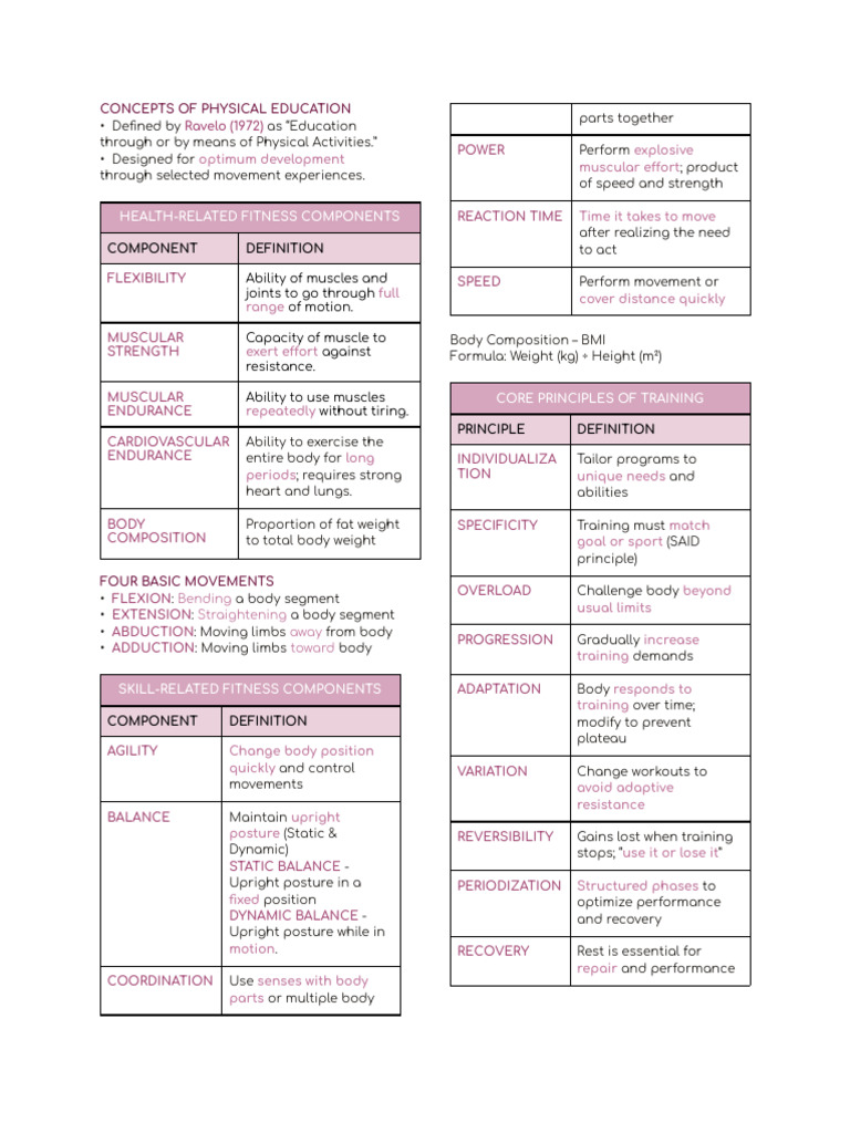 PATHFIT MIDTERMS | PDF | Anatomical Terms Of Motion | Physical Fitness