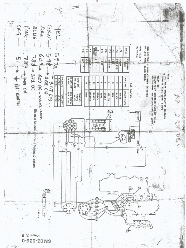 Clark Trans Opr Mechanism | PDF