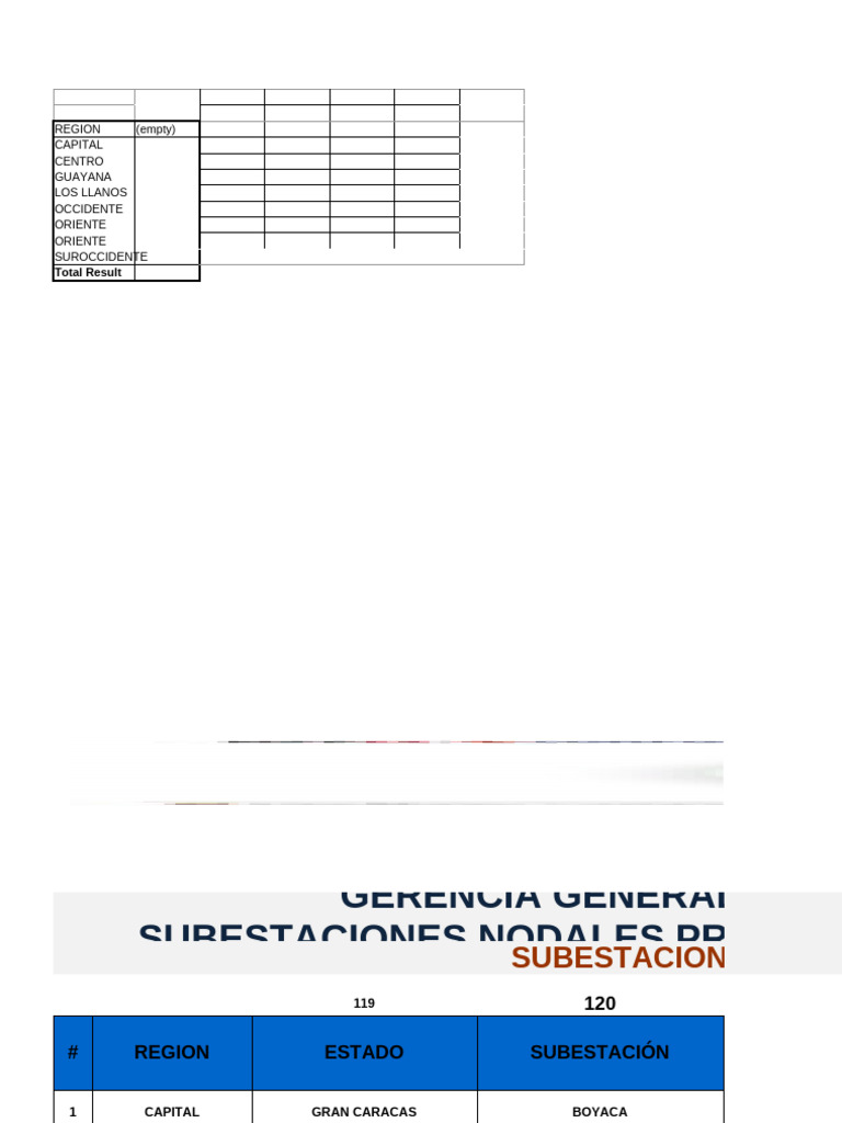 Subestaciones Nodales en Venezuela | PDF | Venezuela